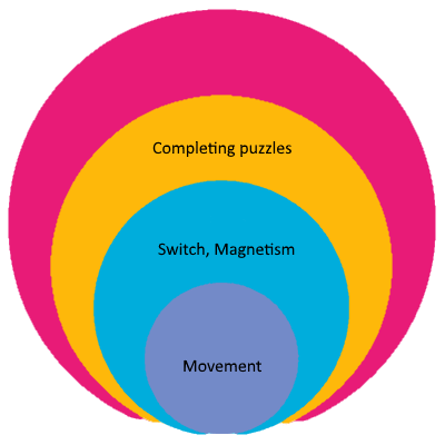 Massively by HTML5 UP